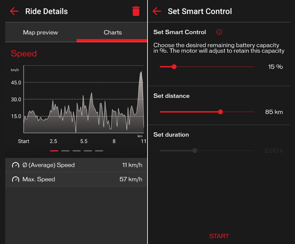 Elektrokolo Specialized Turbo Levo FSR 6FATTIE v testu - SUNSETBIKE SLANÝ